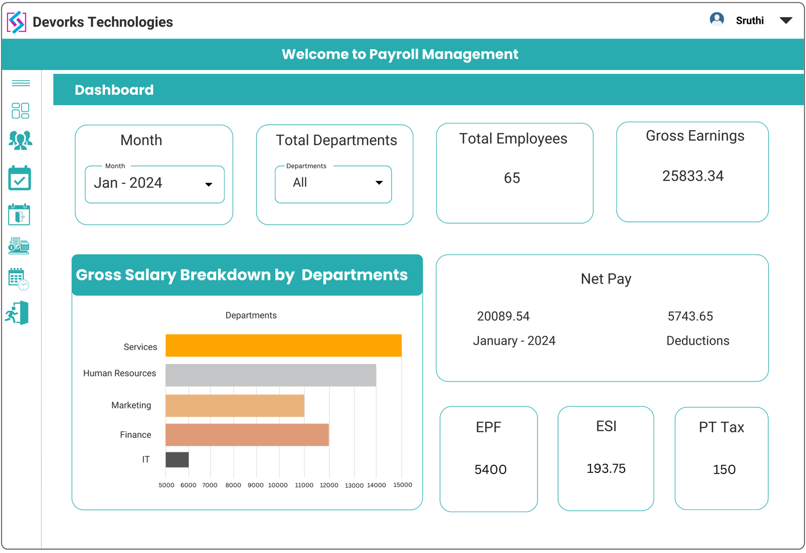 AI Based Face Recognition Attendance, Payroll and HR Solution